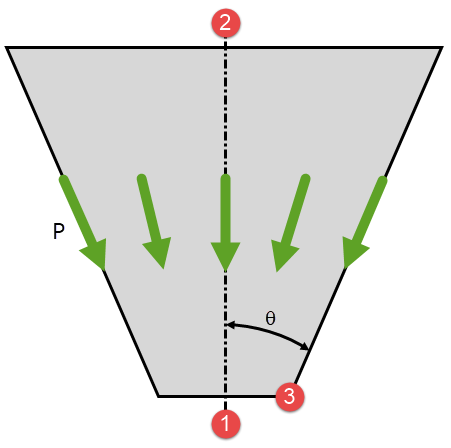 How to apply a load to a conical surface in Nastran