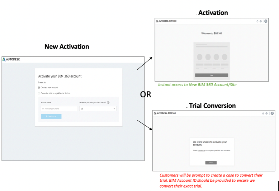 How to create a new BIM 360 Activation or convert a Trial subscription ...