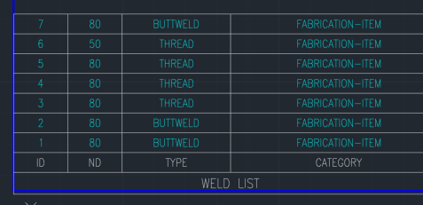 How to show other joints along with weld joints on the Weld List in Isometric drawing for ...