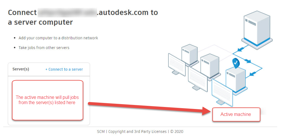 Simulation Compute Manager setup for distributing Moldflow analyses