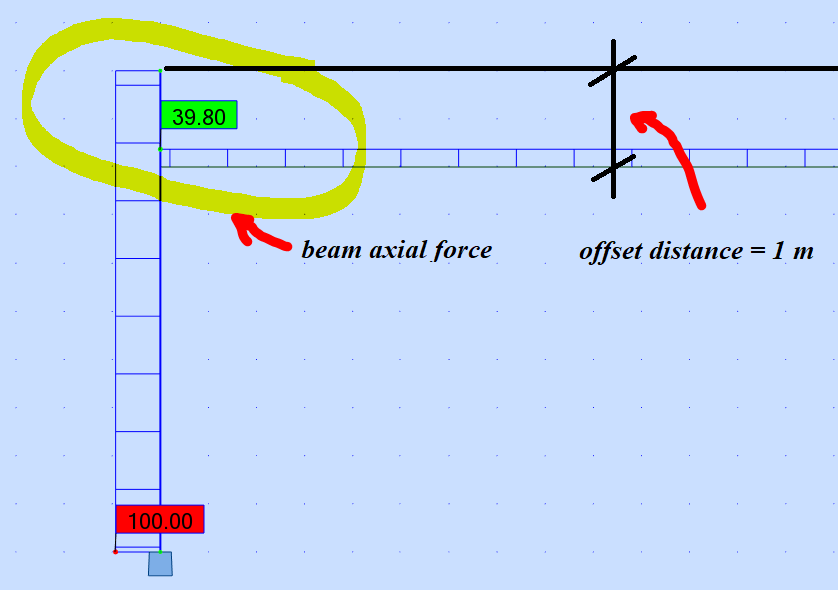 Not balanced bending moment for column connected to beam with offset in ...