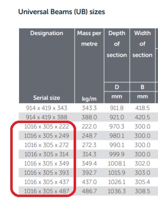 UB Universal Beams - sections disponibles limitées dans Revit