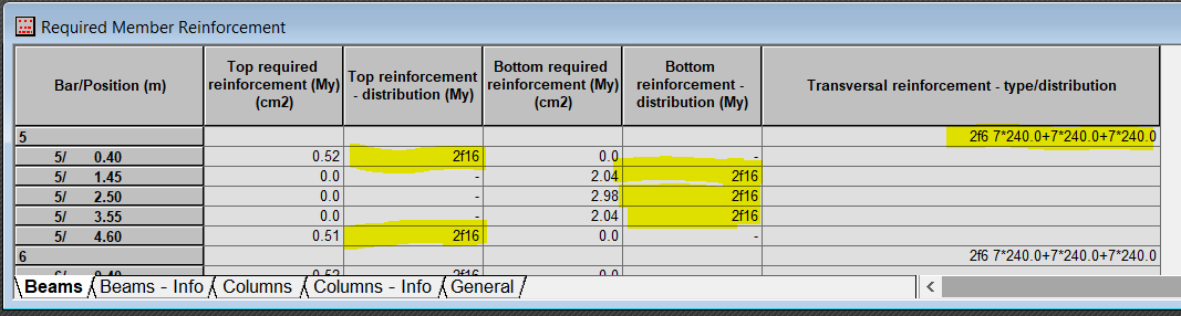How reinforcement distribution information should be interpreted for RC beam required ...