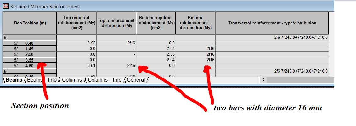 How reinforcement distribution information should be interpreted for RC beam required ...