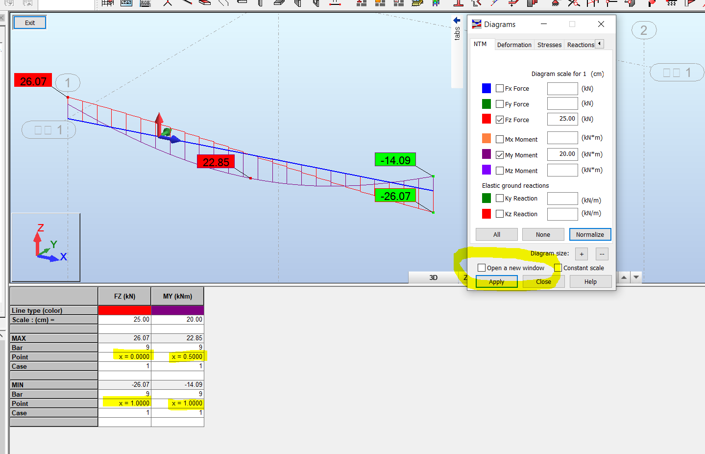 what-does-x-mean-in-results-table-when-diagrams-are-presented-for