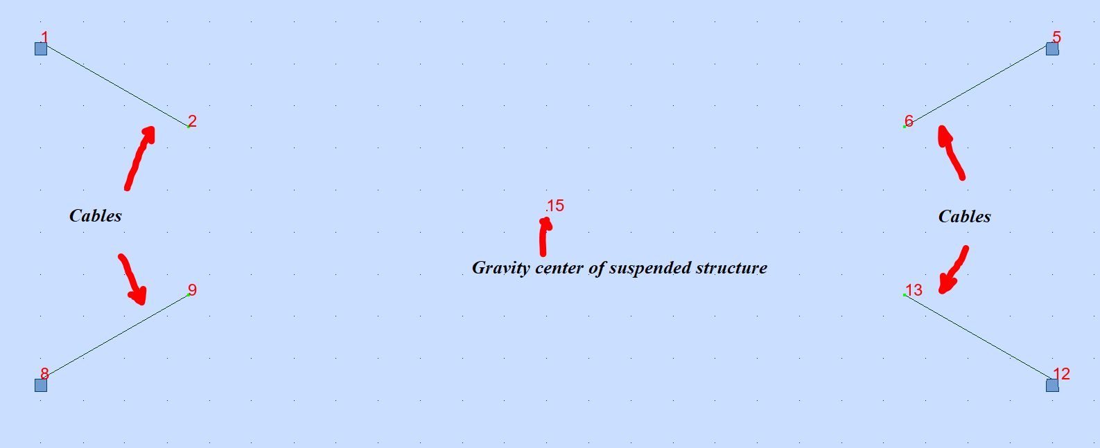 How to simplify complicated model suspended by cables to obtain cable ...