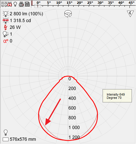 Incorrect calculations of average estimated illuminance for a rooms ...