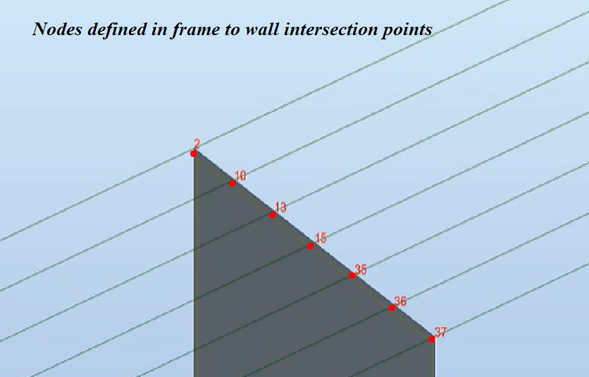 How to connect frame with wall in Robot Structural Analysis