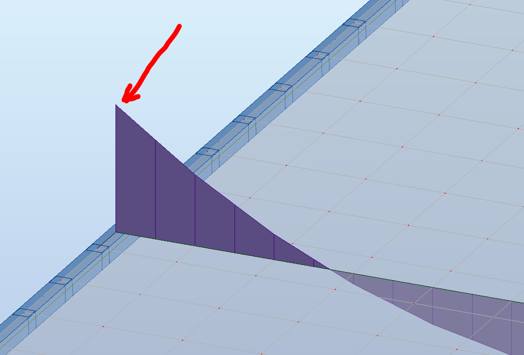 Unexpected bending moment diagram shape for slab fixed on edge in Robot ...