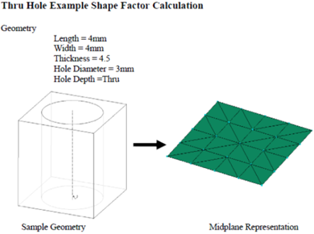 Calculating Shape Factors and Equivalent Thickness for Circular Through ...
