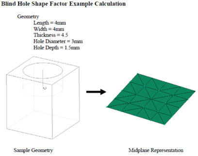 Calculating Shape Factors and Equivalent Thickness for Circular Blind ...