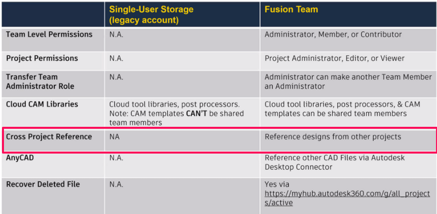 "Cannot move selected file" while reorganizing projects by moving folders in Fusion