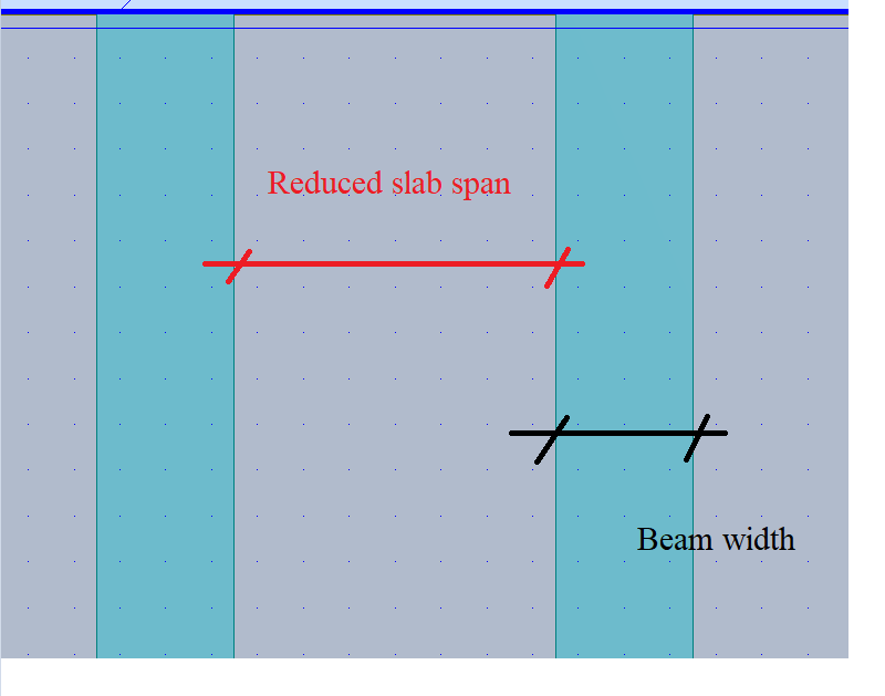 How can the width of beam supporting slab be taken into account in ...
