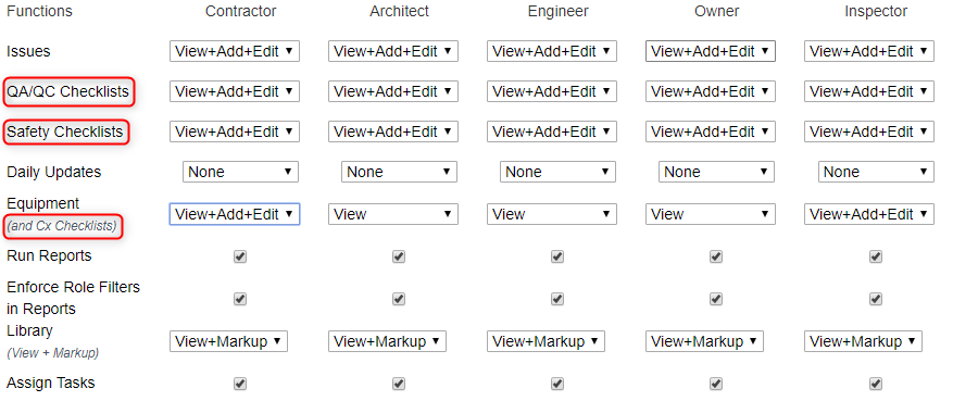 某些用户无法查看 BIM 360 Field 项目中的所有核对表。