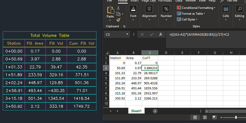 Average End Area calculates volume incorrectly in Civil 3D