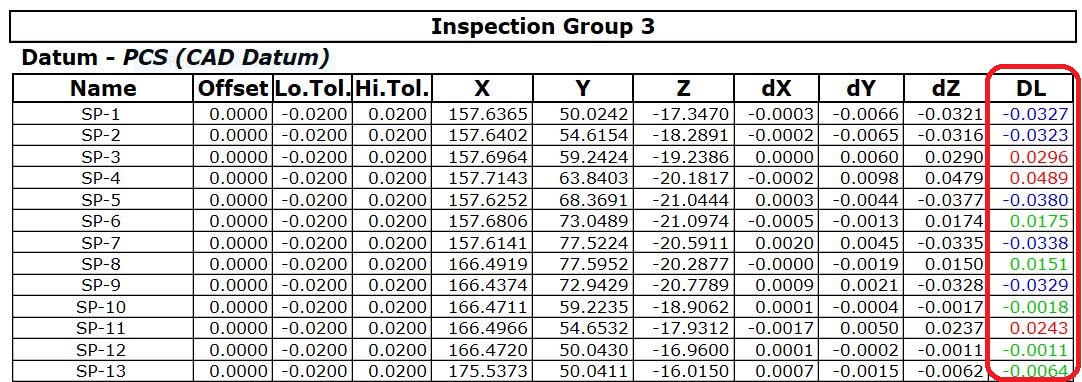 How the DL value is calculated in Surface inspection group for each ...