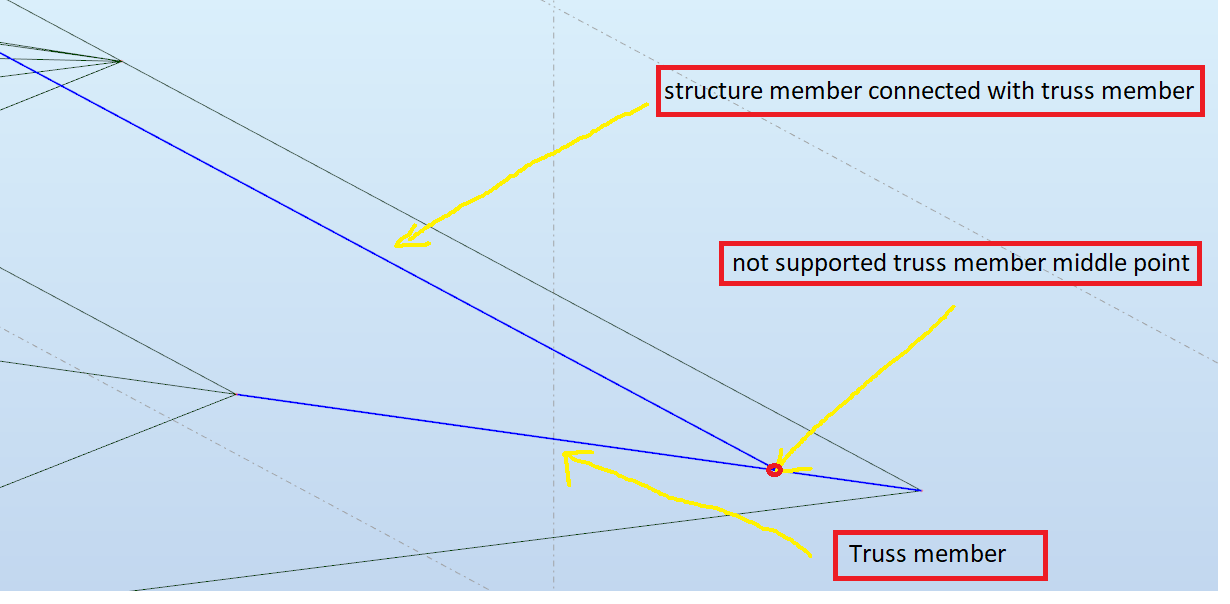 "Instability type 1" or "Instability of type 2" reported while 3D frame ...