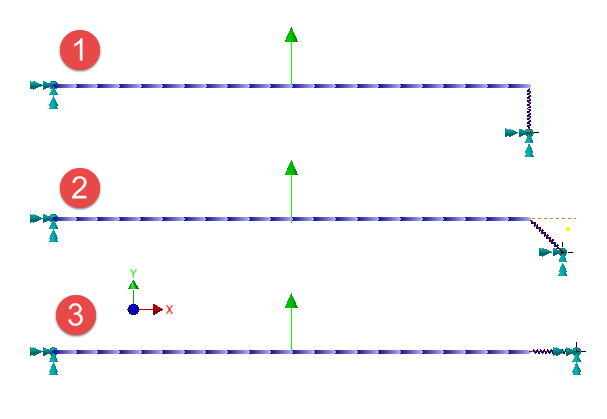 How to enter spring stiffness in Nastran