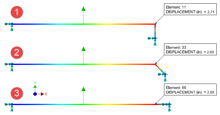 How to enter spring stiffness in Nastran
