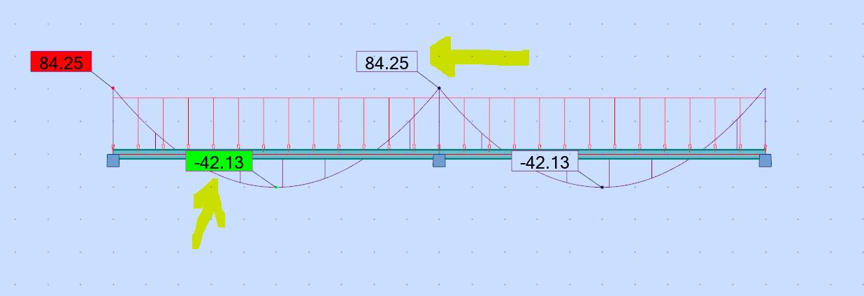 Sinal de momento de dobra inesperado para viga no Robot Structural Analysis