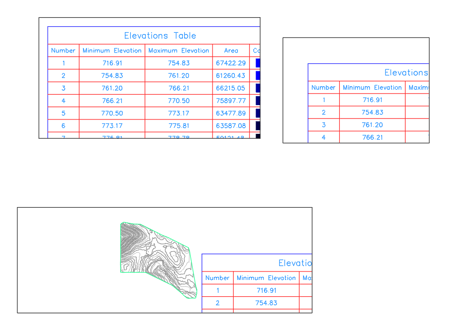 Surface legend table cannot be plotted in the correct scale | Civil 3D ...