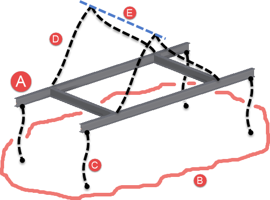 How to perform analysis of lifting frame in Nastran