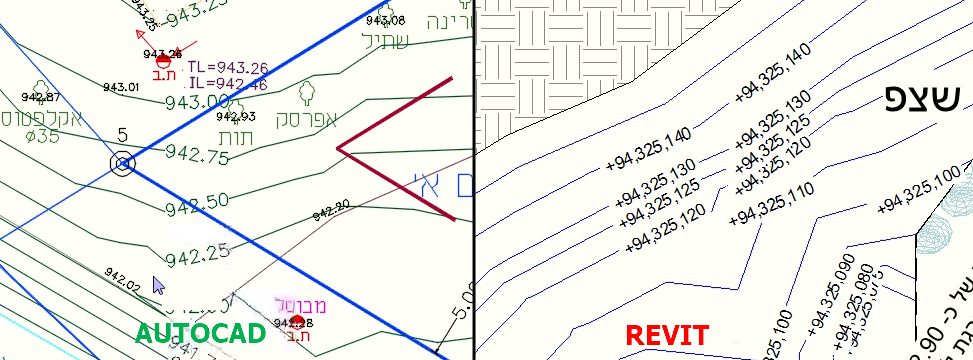 Displayed elevations contour lines show incorrect units in Revit ...