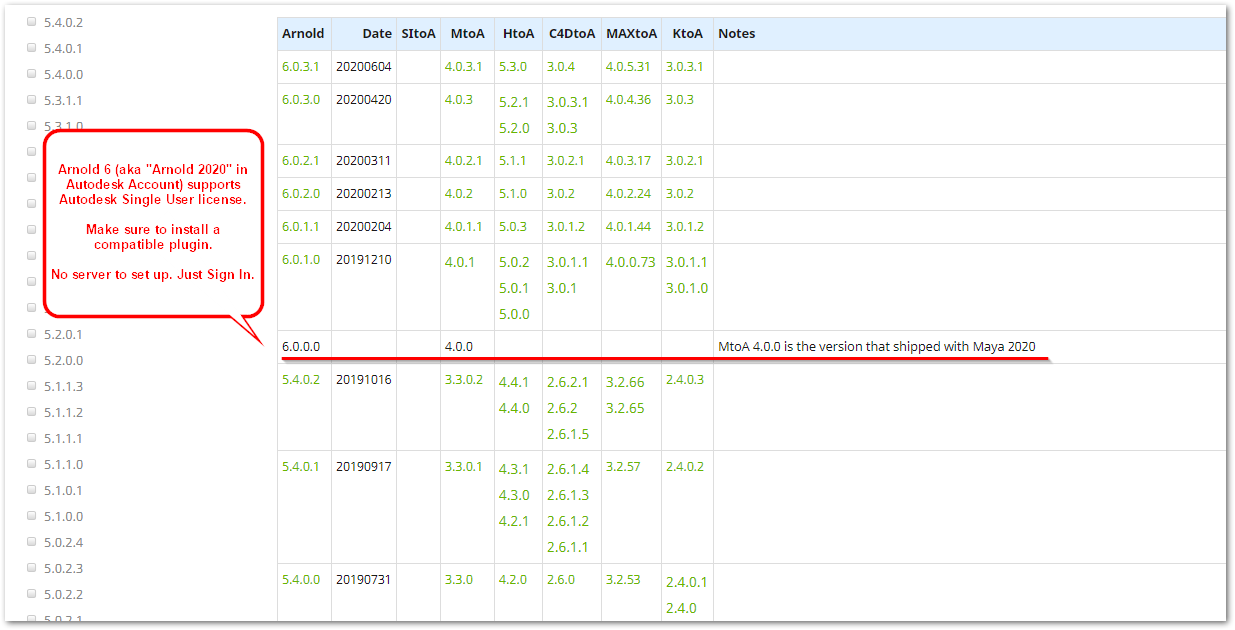 Unable to use Autodesk's Arnold Single User license in HtoA with an RLM ...