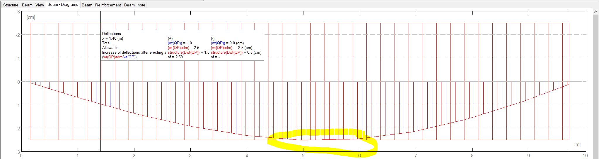 Results from RC bar required reinforcement and RC beam provided reinforcement different for the ...