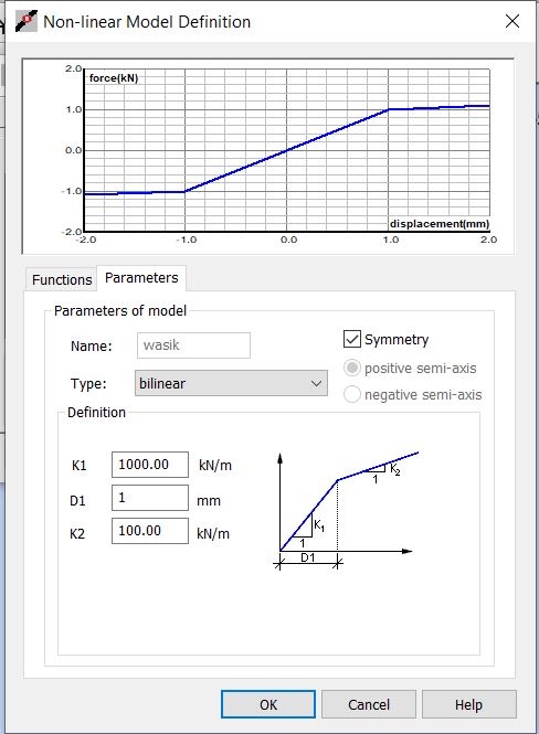 Incorrect presentation of non-linear support properties diagram in Robot Structural Analysis