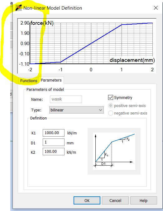Incorrect presentation of non-linear support properties diagram in Robot Structural Analysis