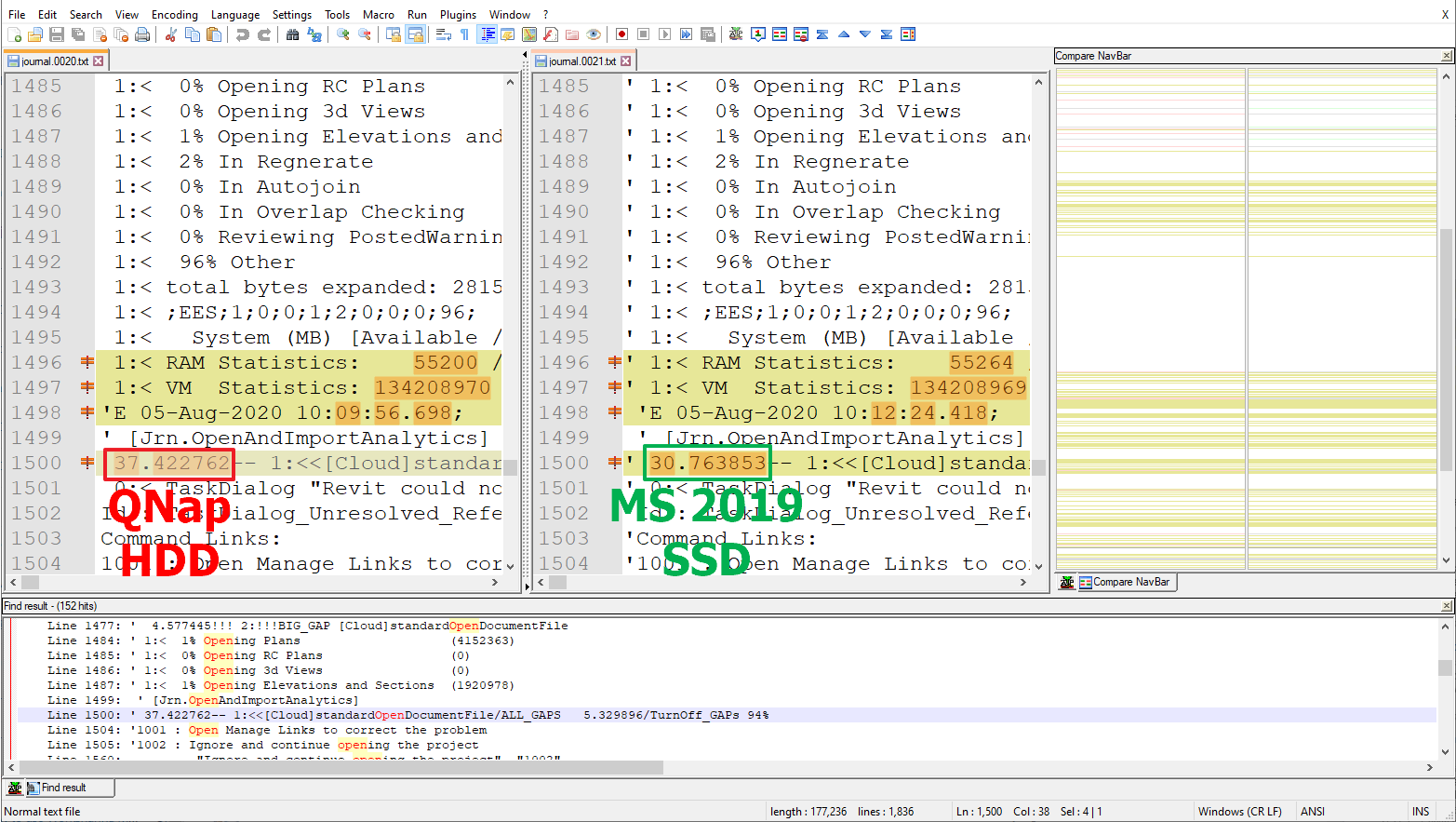 Después de actualizar la infraestructura de hardware del servidor a una ...