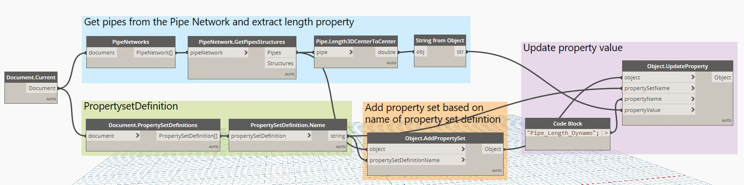 How to define property sets to include pipe length in Civil 3D