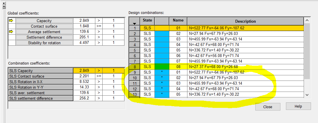 Duplicated imported combinations for RC foundation provided reinforcement design in Robot ...