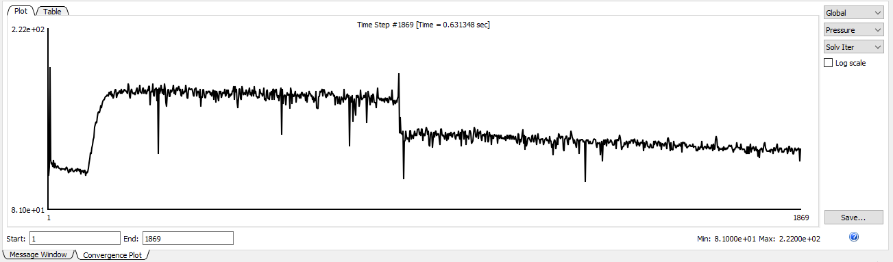 Le temps de résolution par itération change radicalement après un redémarrage dans Autodesk CFD