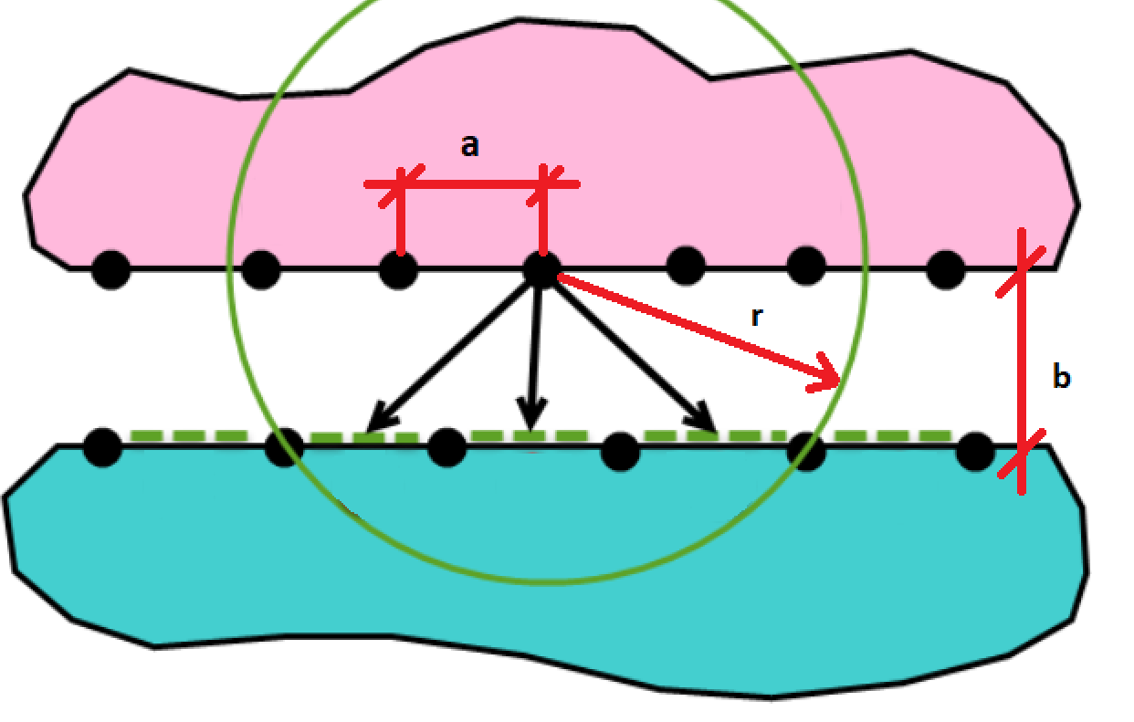 Difference between Maximum Activation Distance and Penetration Surface Offset in Nastran contact ...
