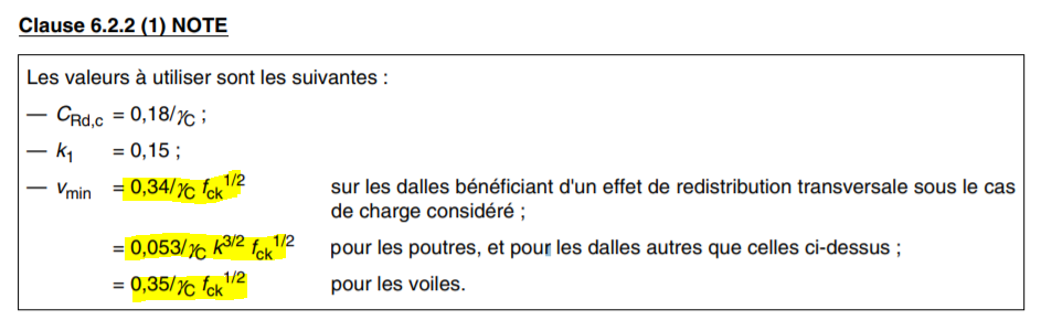 Vmin calculation for RC slab punching according to NF-EN 1992 in Robot ...
