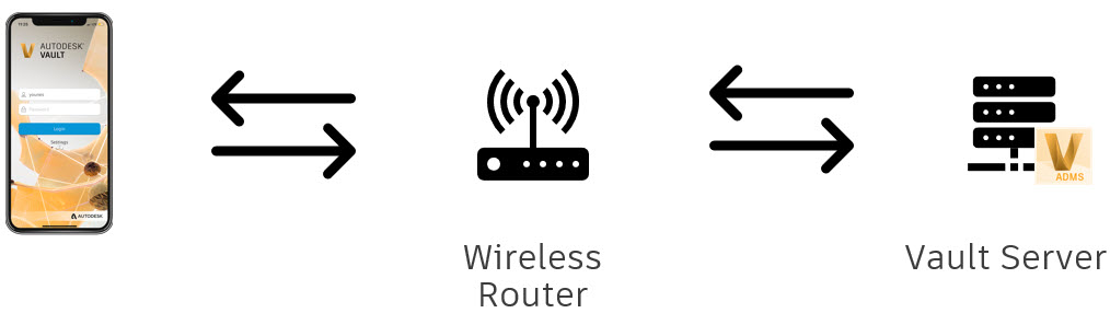 解决 Vault Mobile 与 Vault Server 的连接问题