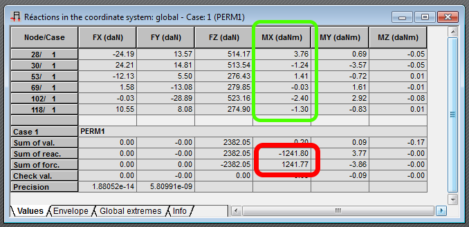 What do the meaning of sums of moments in the reactions table in Robot ...
