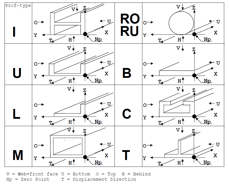 Is it possible to get the same member orientation in NC / DXF file and ...