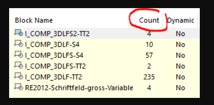 Project Explorer shows a large number of blocks in a Civil 3D Country ...