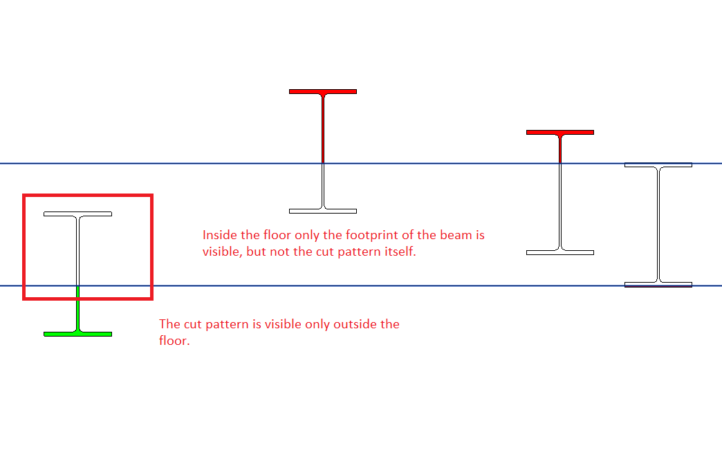 Cut patterns of a structural beam intersecting a floor is not displayed ...