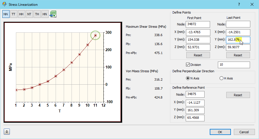 Stress is 0 at first or last point in stress linearization graph in ...