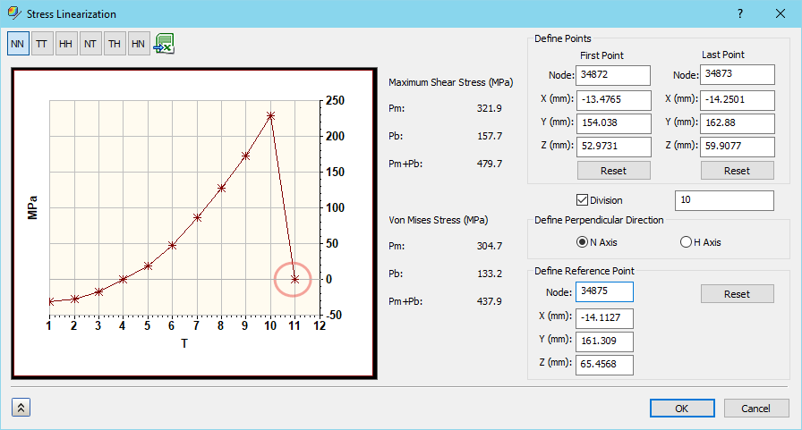 Stress is 0 at first or last point in stress linearization graph in ...
