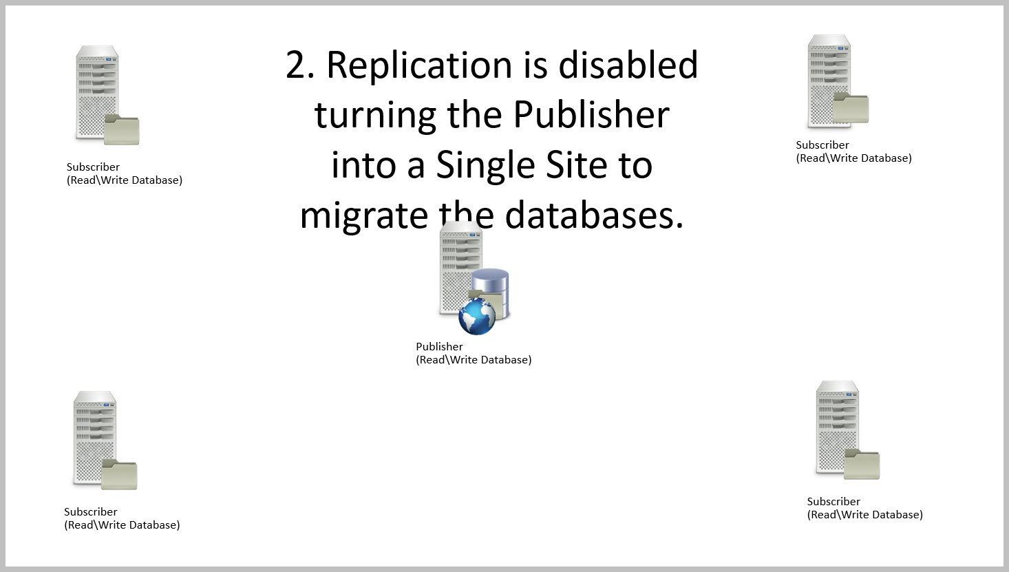 Vault Professional 2022 中的 Autodesk Vault 基础 SQL 数据同步技术变更
