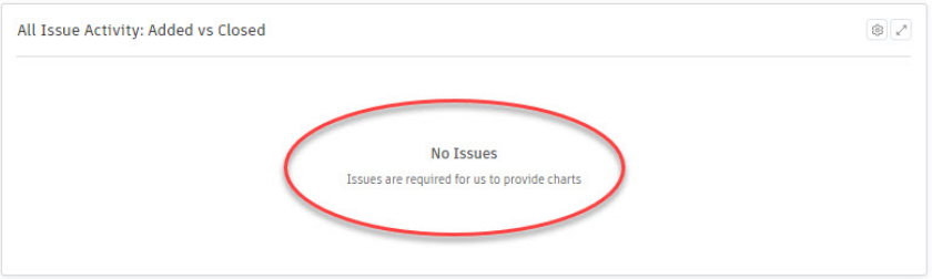 "No Issues" message is displayed for Insight cards in BIM 360