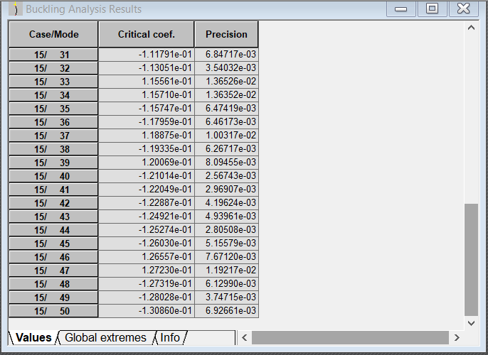 How to avoid negative critical coefficients while buckling analysis in Robot Structural Analysis