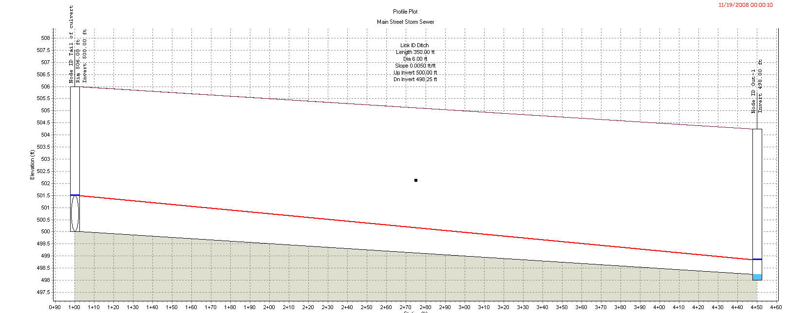 What is the difference between the HGL display methods in Storm and ...