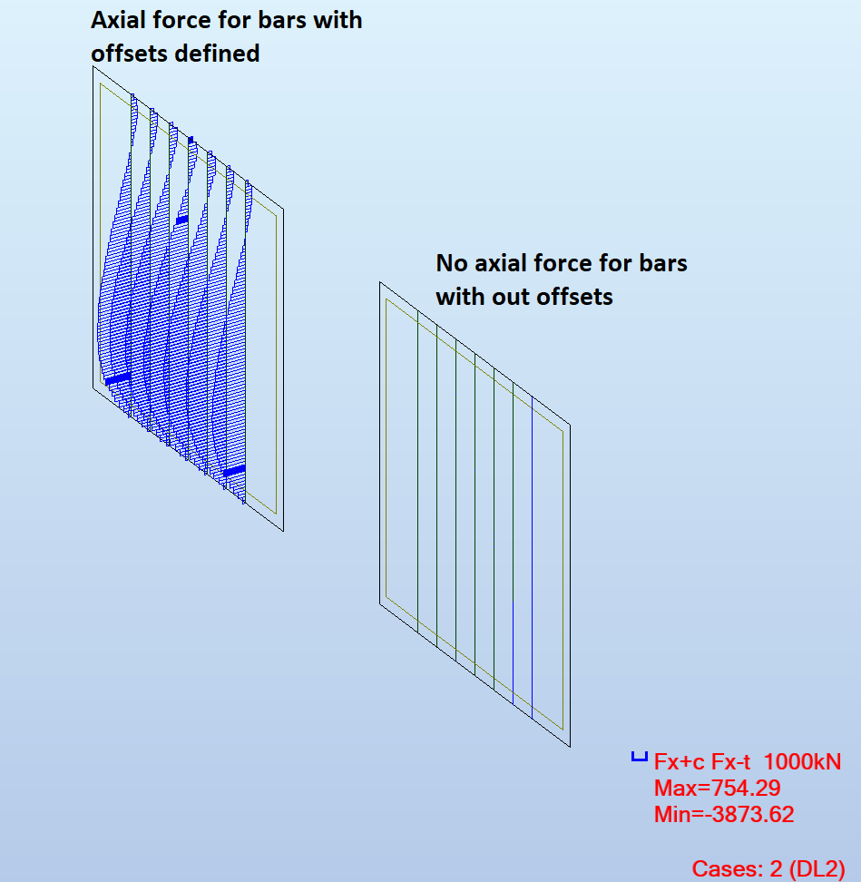 Too small bending moments and unexpected axial force in bars with offsets defined as steel shell ...