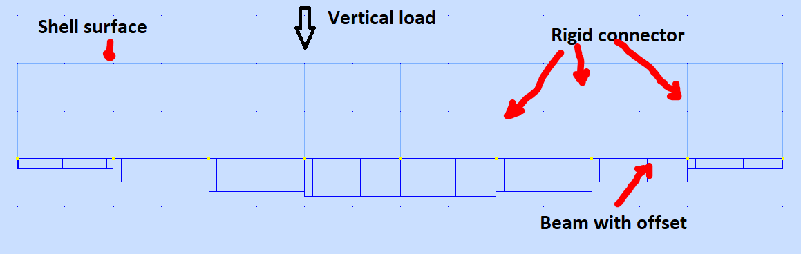 Too small bending moments and unexpected axial force in bars with ...